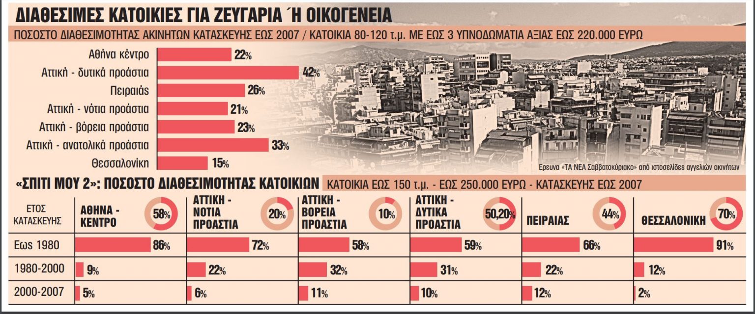 «Σπίτι μου 2»: Ποιοι και πού μπορούν να αποκτήσουν κατοικία - ΤΑ ΝΕΑ