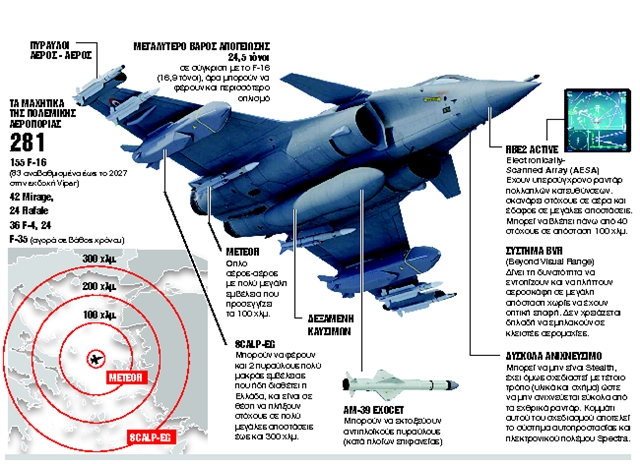 Αγοράζουμε ακόμη 6 Rafale - ΤΑ ΝΕΑ