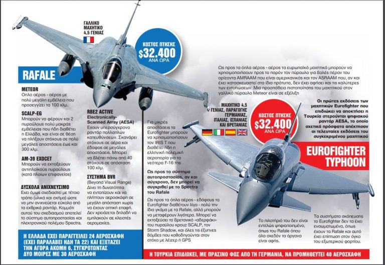 Rafale Vs Eurofighter: Ποιος βγαίνει νικητής πάνω από το Αιγαίο ...