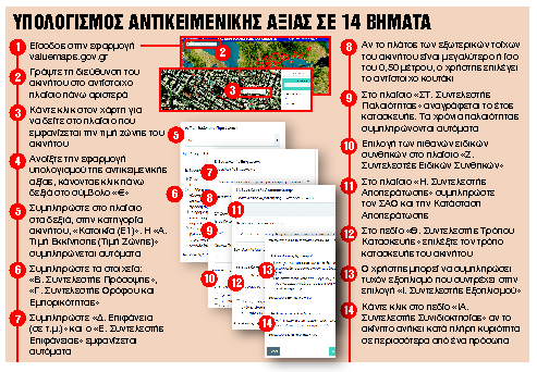Ενα σημαντικό βήμα για την αυτόματη αναπροσαρμογή των αντικειμενικών ...