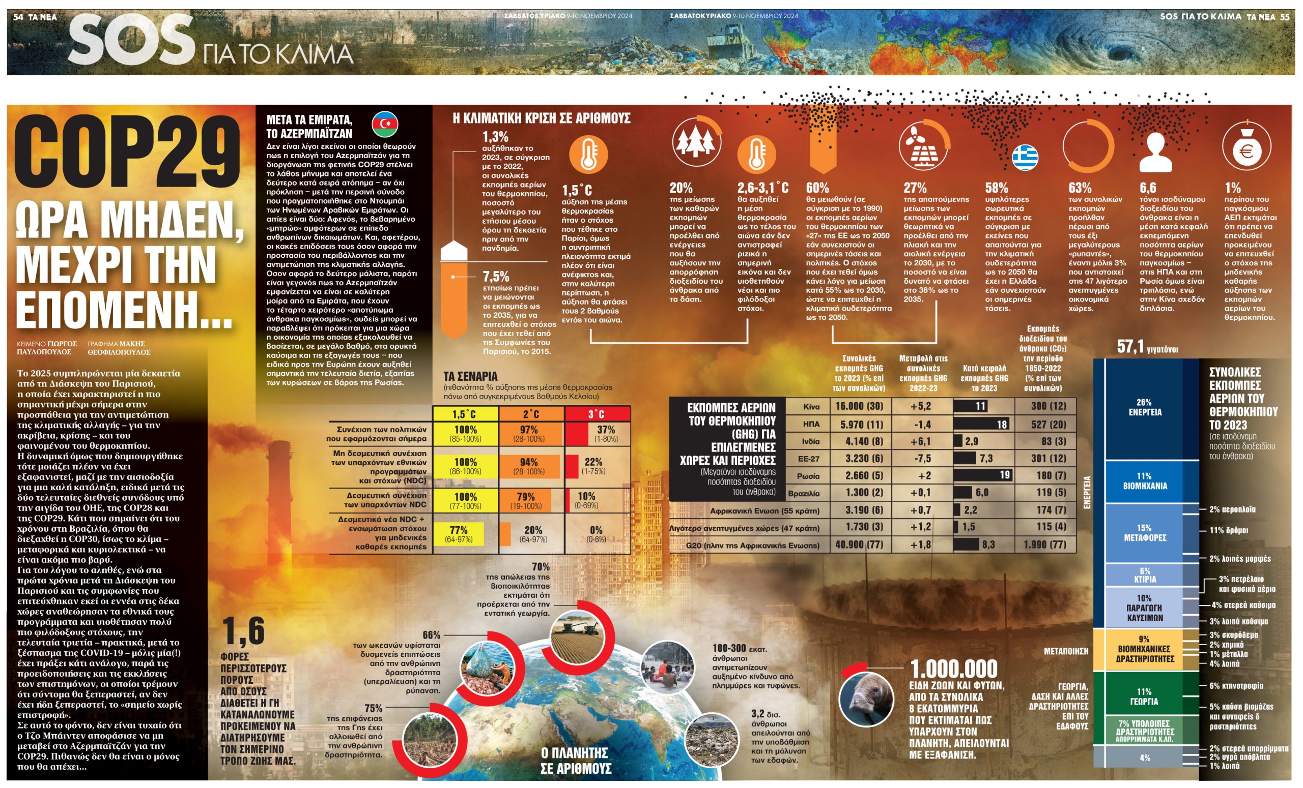 COP29: Ωρα μηδέν μέχρι τηνεπόμενη... - ΤΑ ΝΕΑ