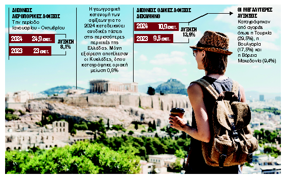 Ζεσταίνουν τις μηχανές για τη νέα τουριστική χρονιά - ΤΑ ΝΕΑ