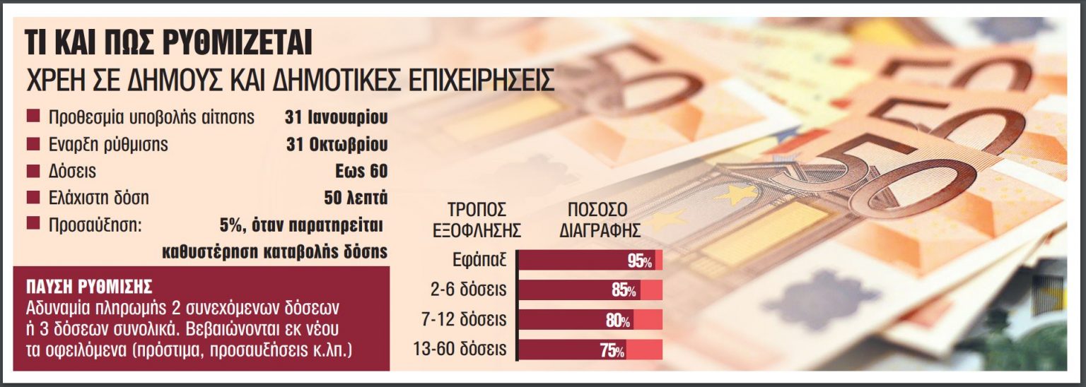 Ξεπαγώνει η δόμηση στα εκτός σχεδίου - Ολη η ρύθμιση - ΤΑ ΝΕΑ