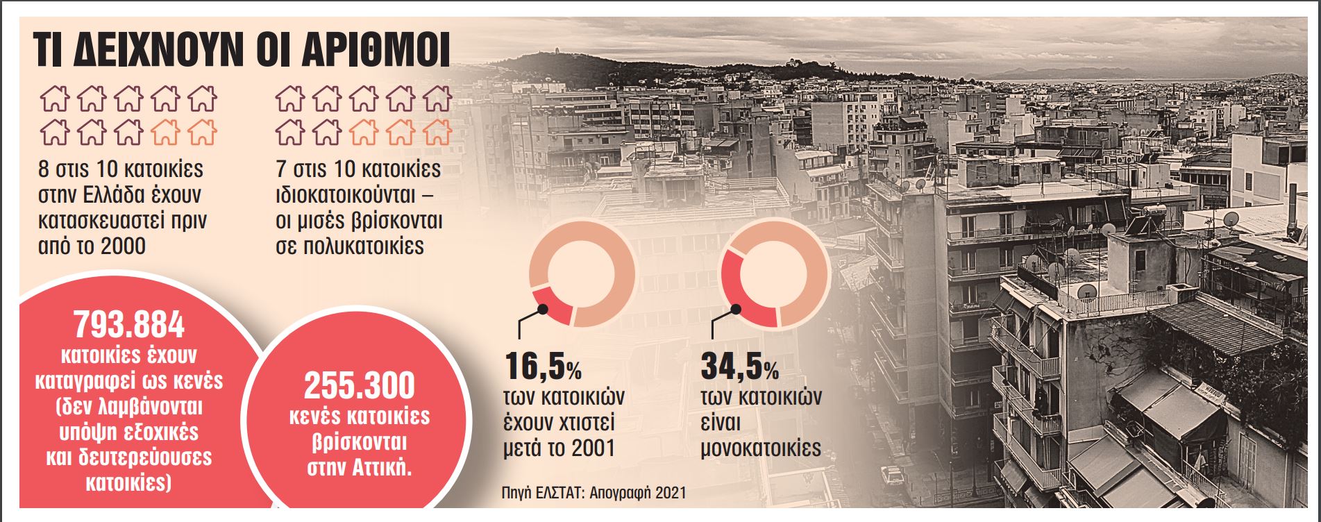 Ερχεται αυτόματη διακοπή χρέωσης δημοτικών τελών: Για ποια ακίνητα θα ...