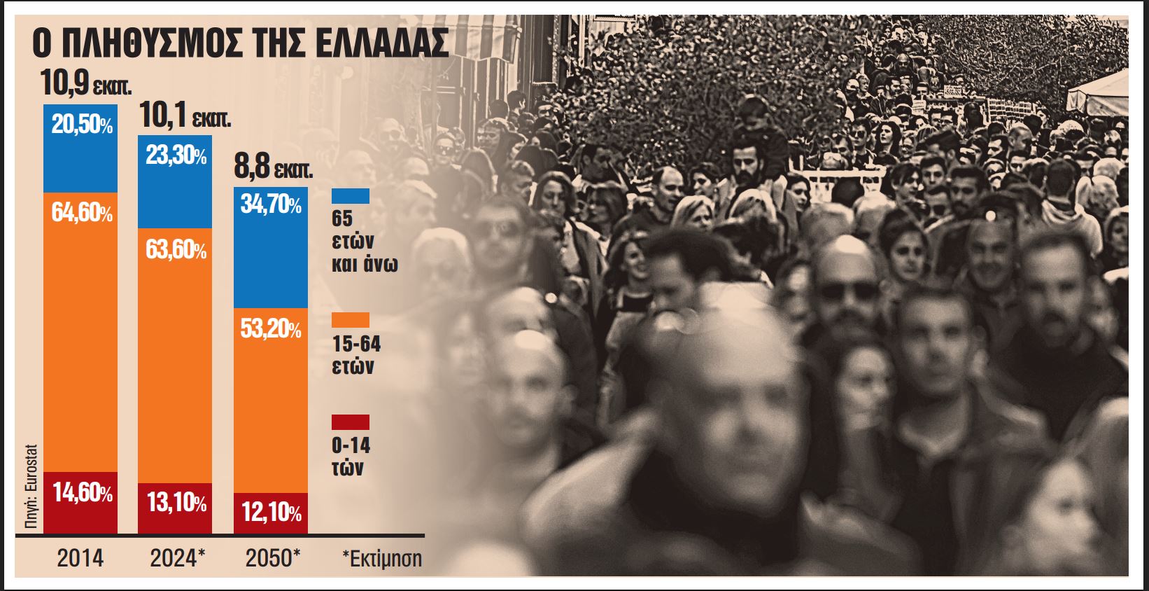 «Ασημένια οικονομία»: Η γήρανση του πληθυσμού φέρνει ανατροπές στην ...