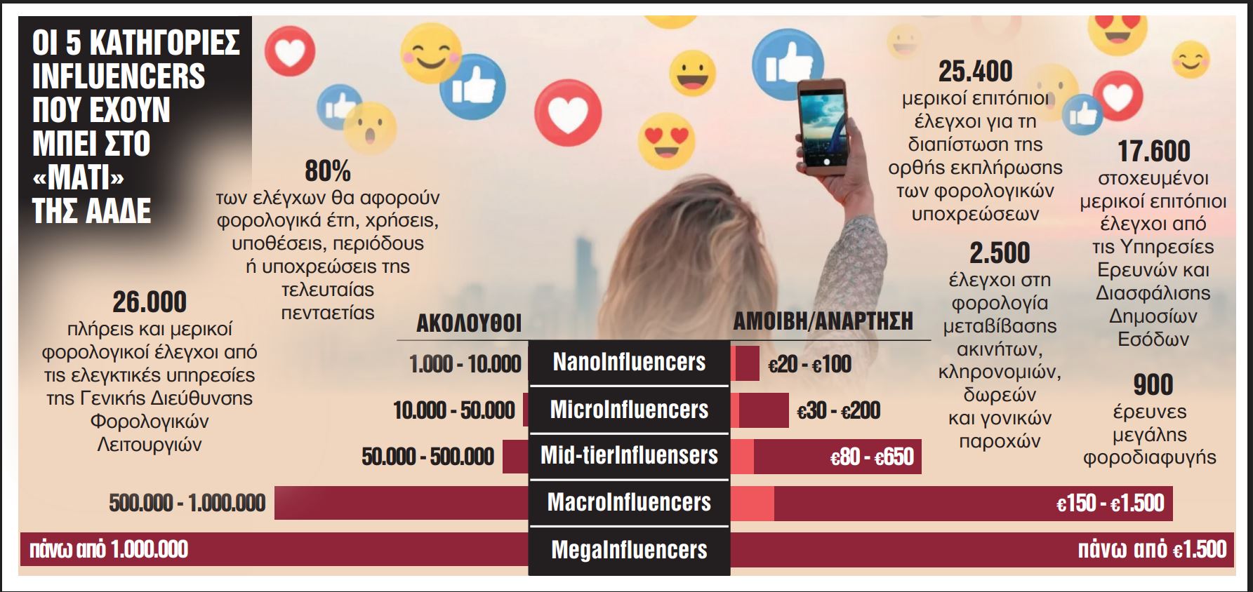 Εξυπνα όπλα κατά φοροδιαφυγής, «μαύρου χρήματος» - ΤΑ ΝΕΑ