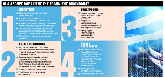 Οι 90 ημέρες που θα κρίνουν το πακέτο της ΔΕΘ - ΤΑ ΝΕΑ