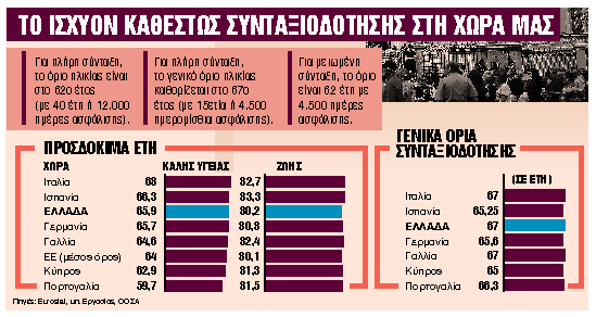 Η λίστα με τα πέντε κρίσιμα σημεία πριν από τη σύνταξη - ΤΑ ΝΕΑ
