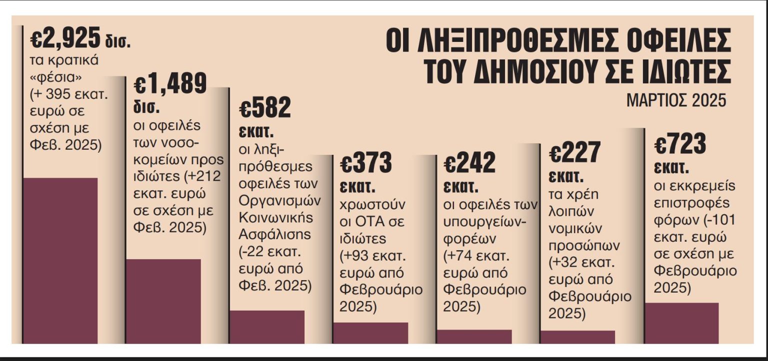 Τελευταία νέα - ΤΑ ΝΕΑ