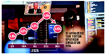 Ο Τραμπ, οι δασμοί και οι τριγμοί σε ομόλογα και δολάριο - ΤΑ ΝΕΑ