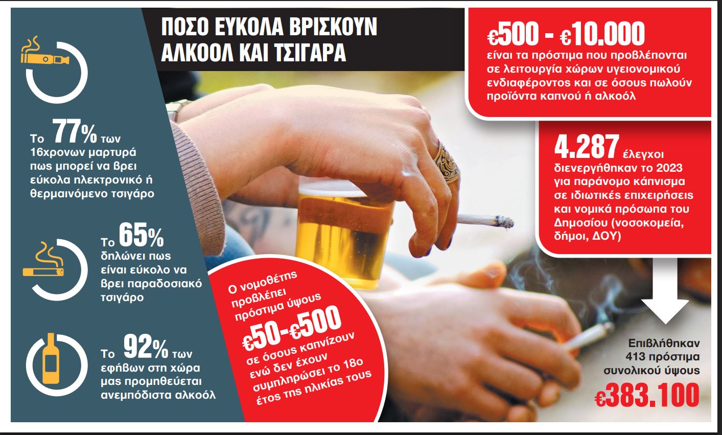 Αντικαπνιστικός νόμος: Κυρώσεις για καπνιστές, και υπευθύνους χώρων ...