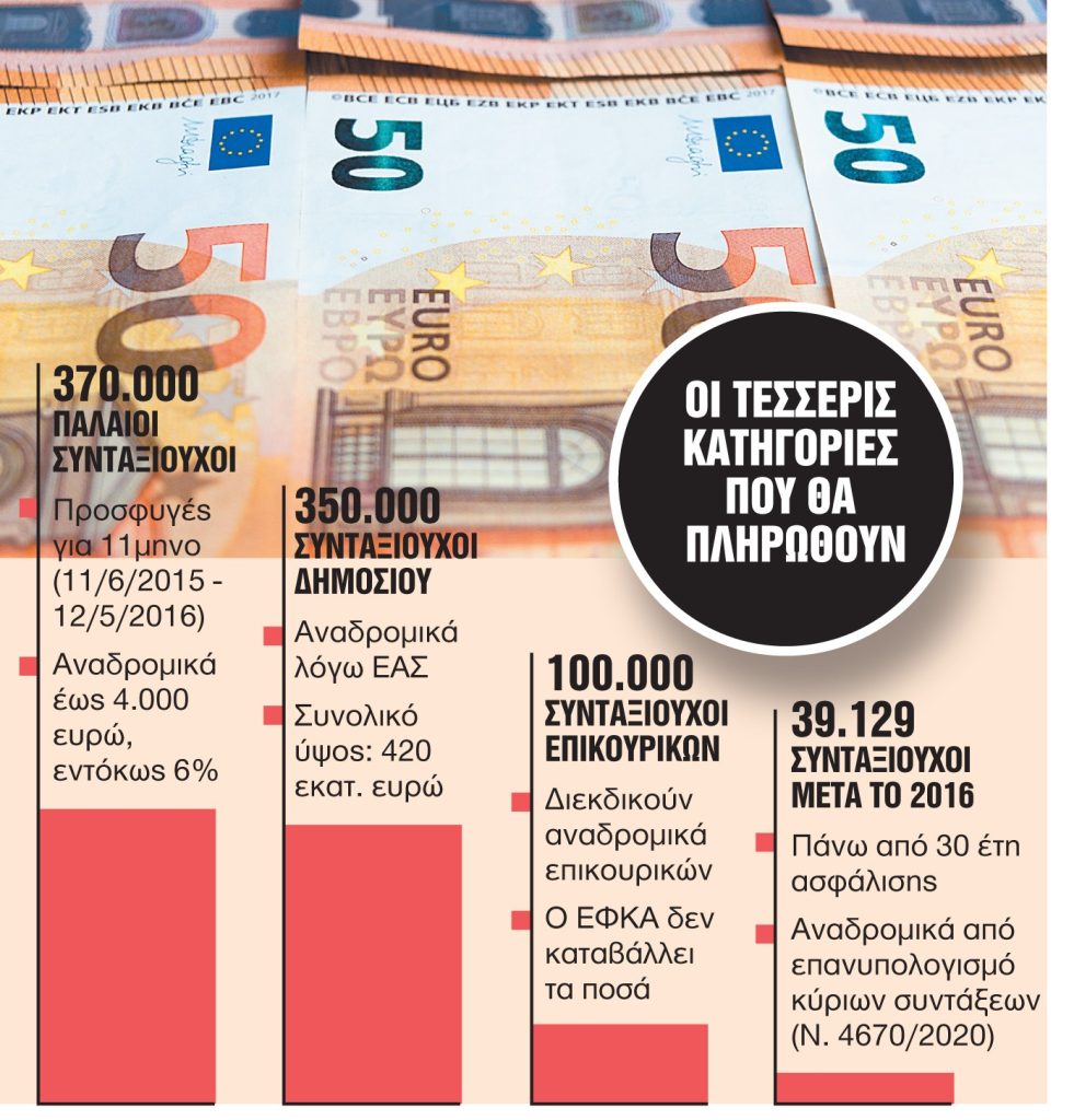 Αναδρομικά: Επιστρέφουν οι περικοπές του μνημονίου - Ποιοι περιμένουν ...