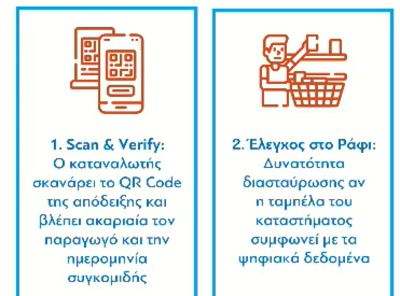 Barcode σε όλα τα ελληνικά προϊόντα - Πώς θα λειτουργεί το νέο σύστημα ...