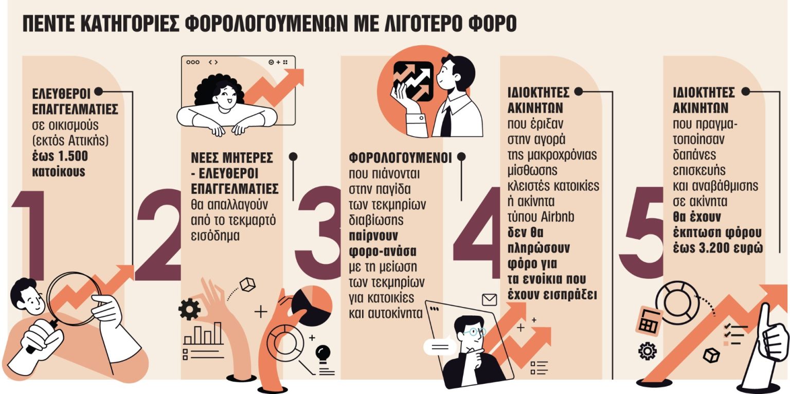 Ελαφρύτερα εκκαθαριστικά για τα εισοδήματα του 2025 - Ποιοι είναι οι ...