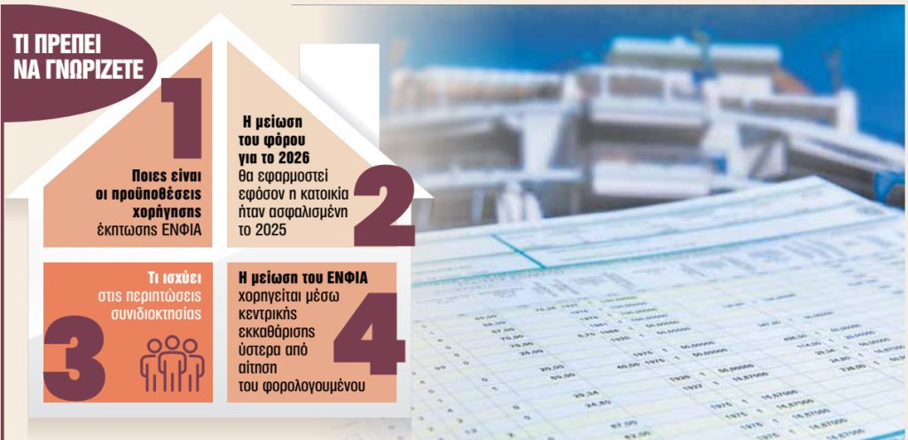 ΕΝΦΙΑ: Μείωση 50% το 2026 και πλήρης κατάργηση σε μικρούς οικισμούς από ...