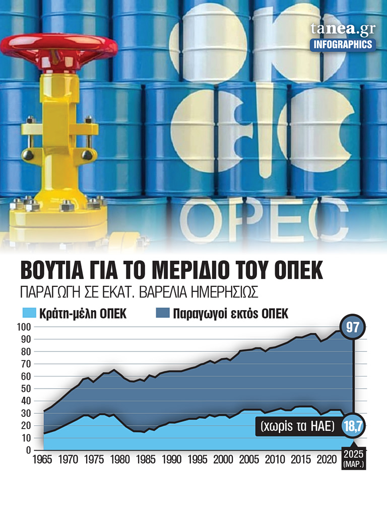 Η γεωπολιτική του πετρελαίου και η νέα παγκόσμια τάξη - Τι σηµατοδοτούν ...