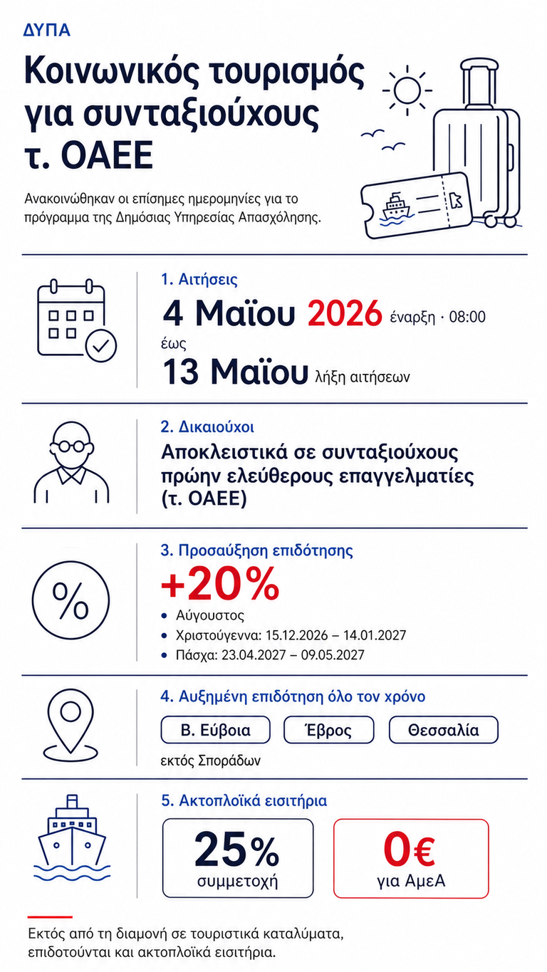 Κοινωνικός Τουρισμός για συνταξιούχους: «Κλείδωσε» η ημερομηνία - Δείτε ...