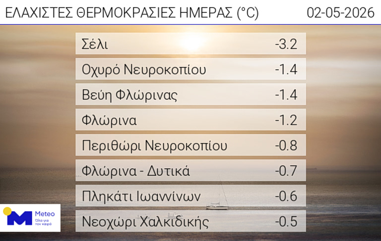 Πρωτομαγιάτικος «χειμώνας»: Απότομη πτώση θερμοκρασίας έως 10°C - Δείτε ...